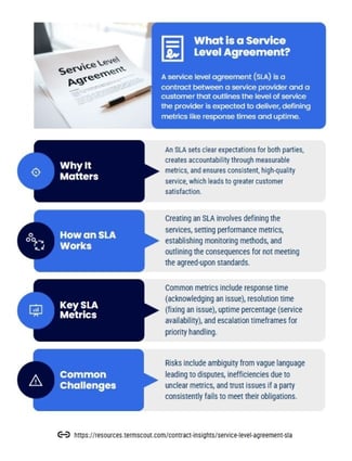 Service Level Agreement (SLA): Definition & Examples